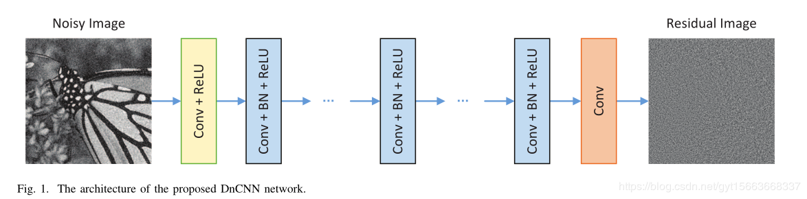 DnCNN论文阅读笔记-CSDN博客