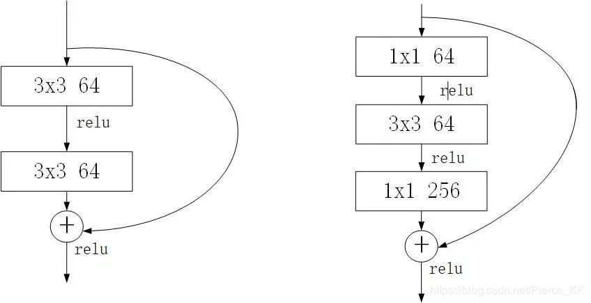 ResNet50的实现【Keras】_identity shortcut-CSDN博客