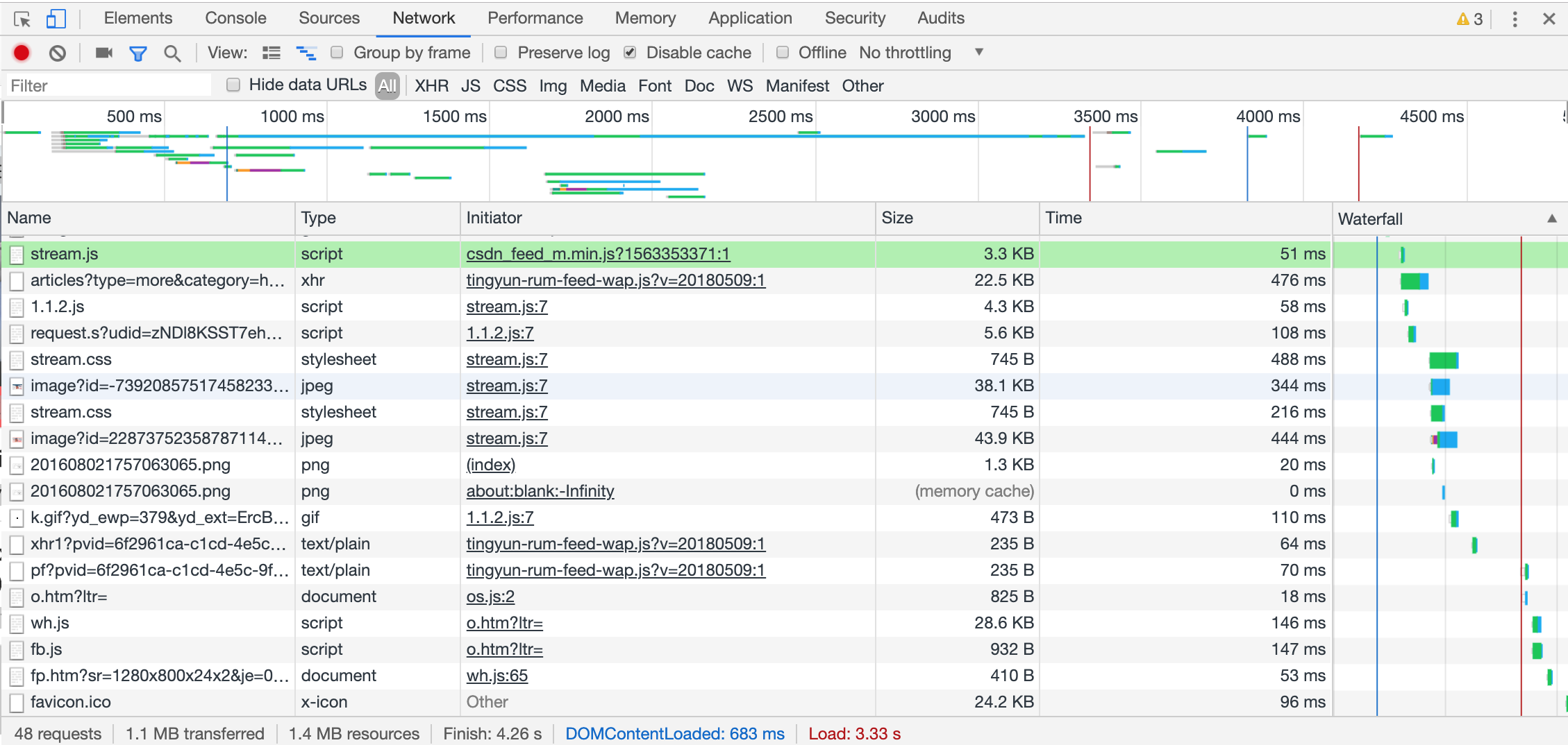 Chrome浏览器的Network面板介绍_chrome调试台中network选项卡下查看网络请求,在请求中哪一个是异步请求请求的-CSDN博客