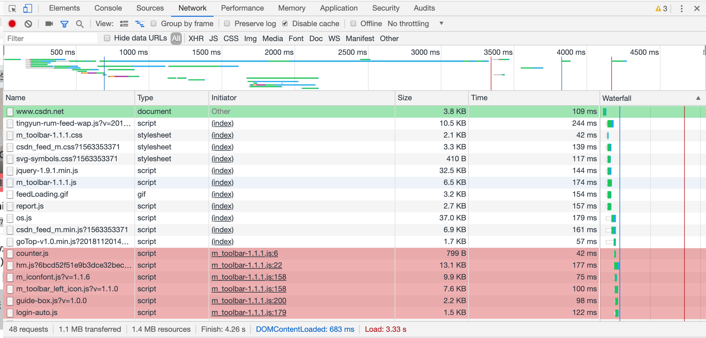 Chrome浏览器的Network面板介绍_chrome调试台中network选项卡下查看网络请求,在请求中哪一个是异步请求请求的-CSDN博客