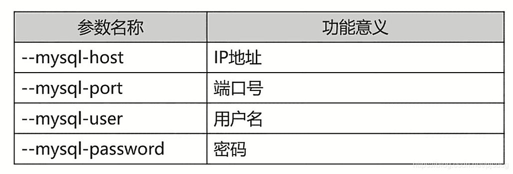 数据库性能测试之sysbench基准测试sysbench读取与qps Csdn博客