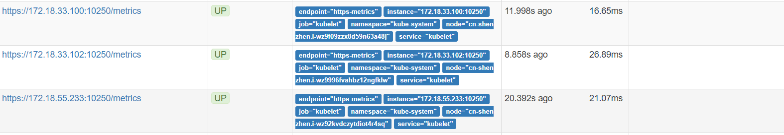 解决 - Prometheus 监控Kubelet Metrics 报错server returned HTTP status 403 Forbidden_少说多做-CSDN博客_server ...