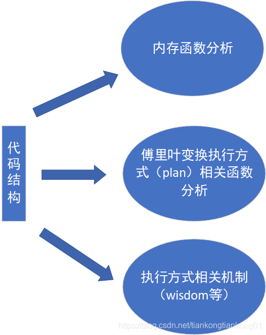 Fftw 源码分析概要fftw源码 Csdn博客