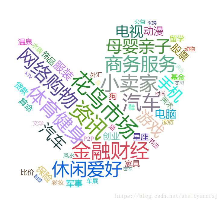 echarts 简单词云制作，自定义图案词云echarts-wordcloud.js-CSDN博客