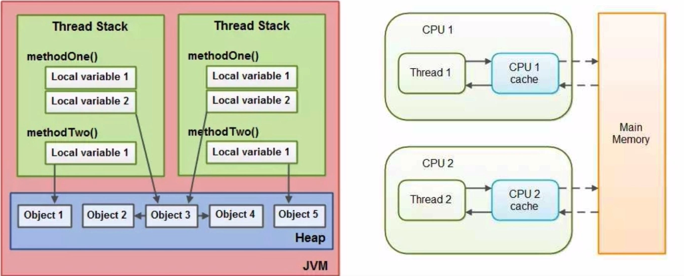 Modelo de memoria Java - programador clic