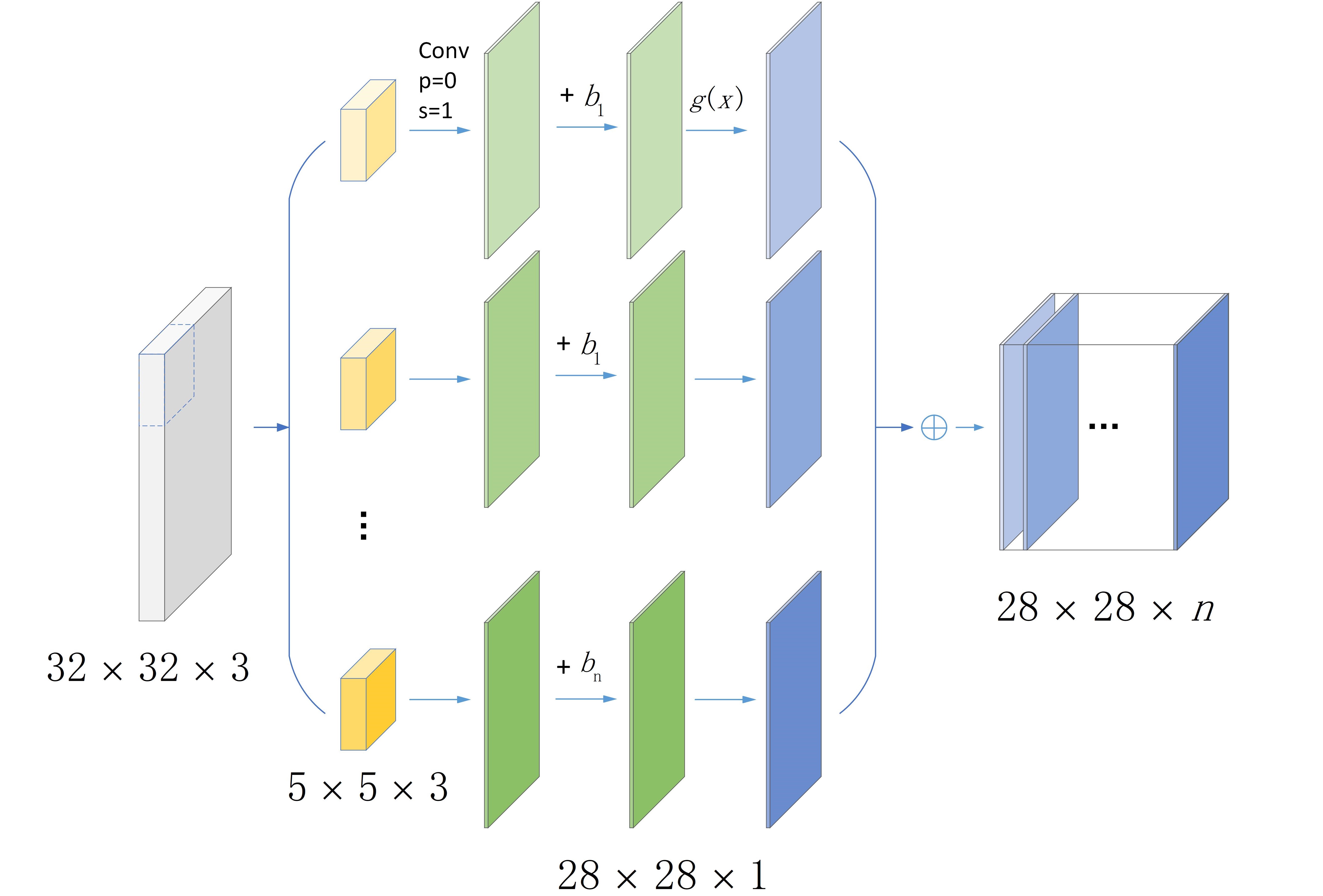 卷积神经网络概述 - jack__linux的博客 - CSDN博客