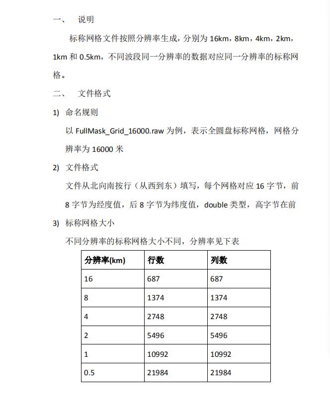 FY-4A读取FullMask_Grid.raw查找表_fy4查找表-CSDN博客