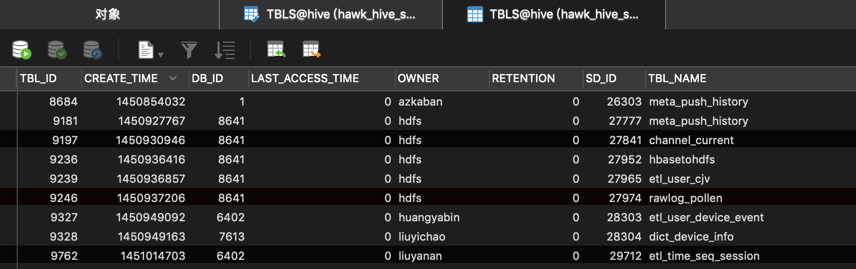 Hive元数据信息表_hive元数据表-CSDN博客