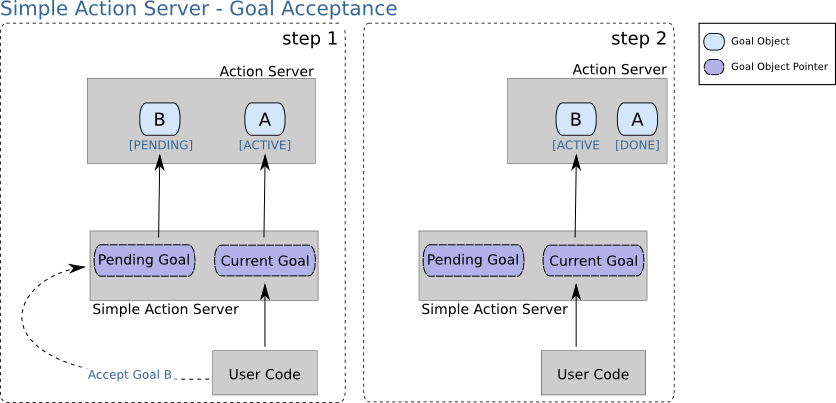 ROS actionlib 高级交互技术-CSDN博客