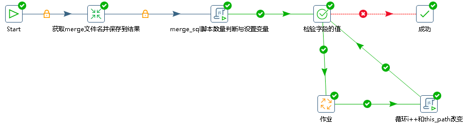 【Kettle】—— Kettle遍历执行SQL文件_kettle 读取sql文件-CSDN博客