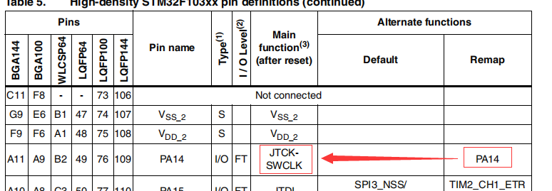 stm32阶段总结笔记一_stm32 eventout-CSDN博客