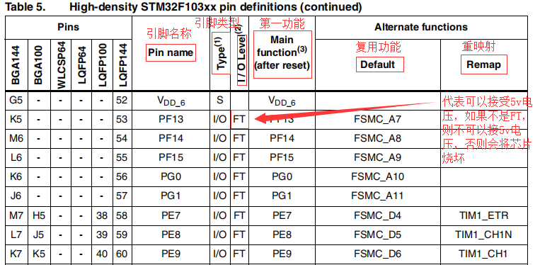 stm32阶段总结笔记一_stm32 eventout-CSDN博客