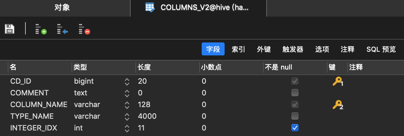Hive元数据信息表_hive元数据表-CSDN博客