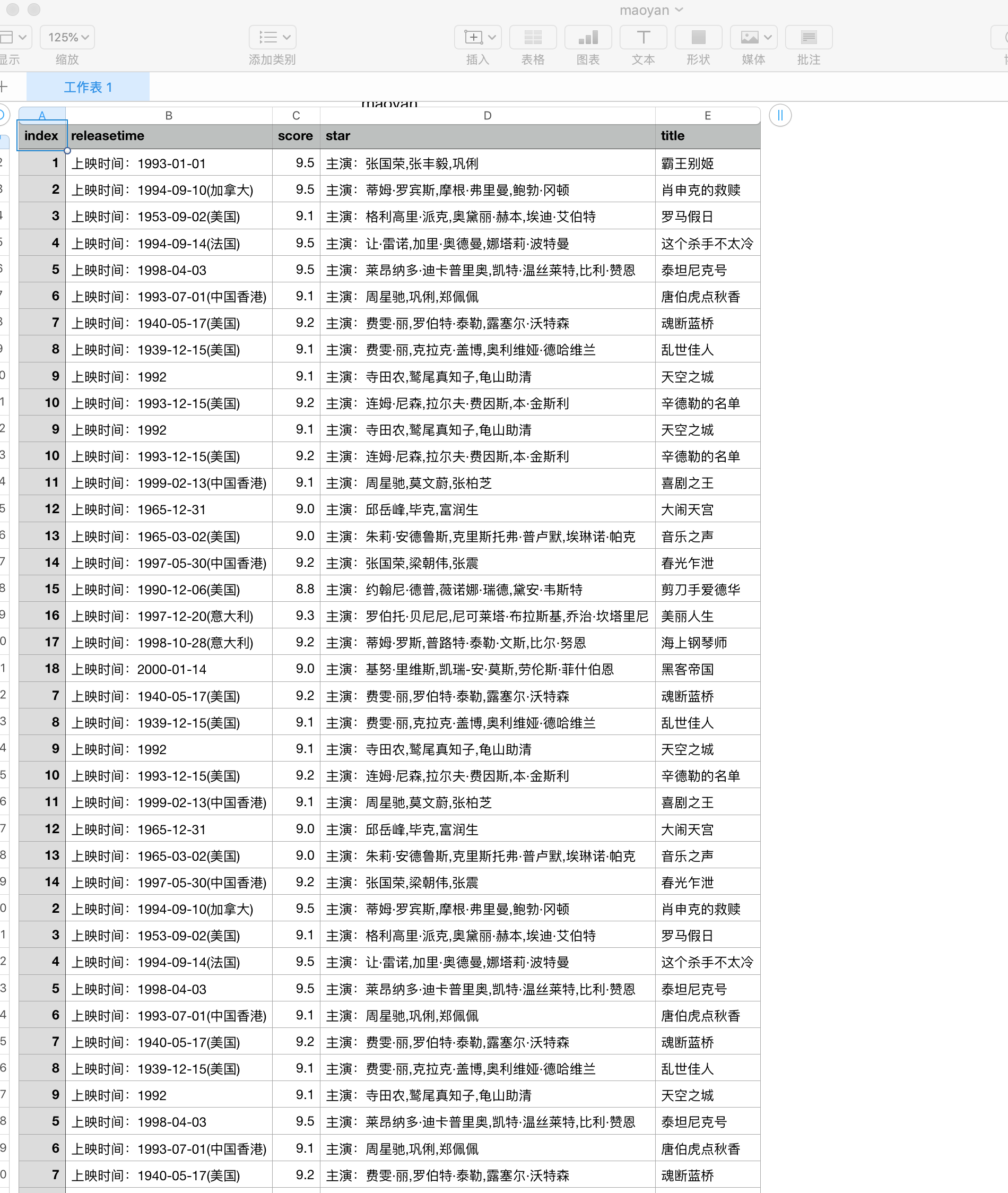 scrapy爬虫框架入门实例（爬取猫眼电影top100）_运用scrapy爬取猫眼电影新手代码_paul0926的博客-CSDN博客