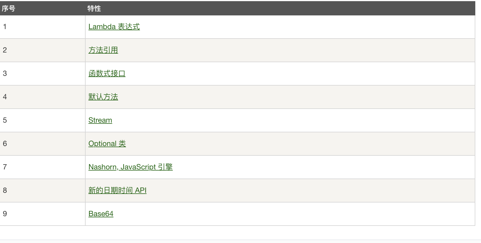 Java 8 新特性 微服务java8特性 Csdn博客