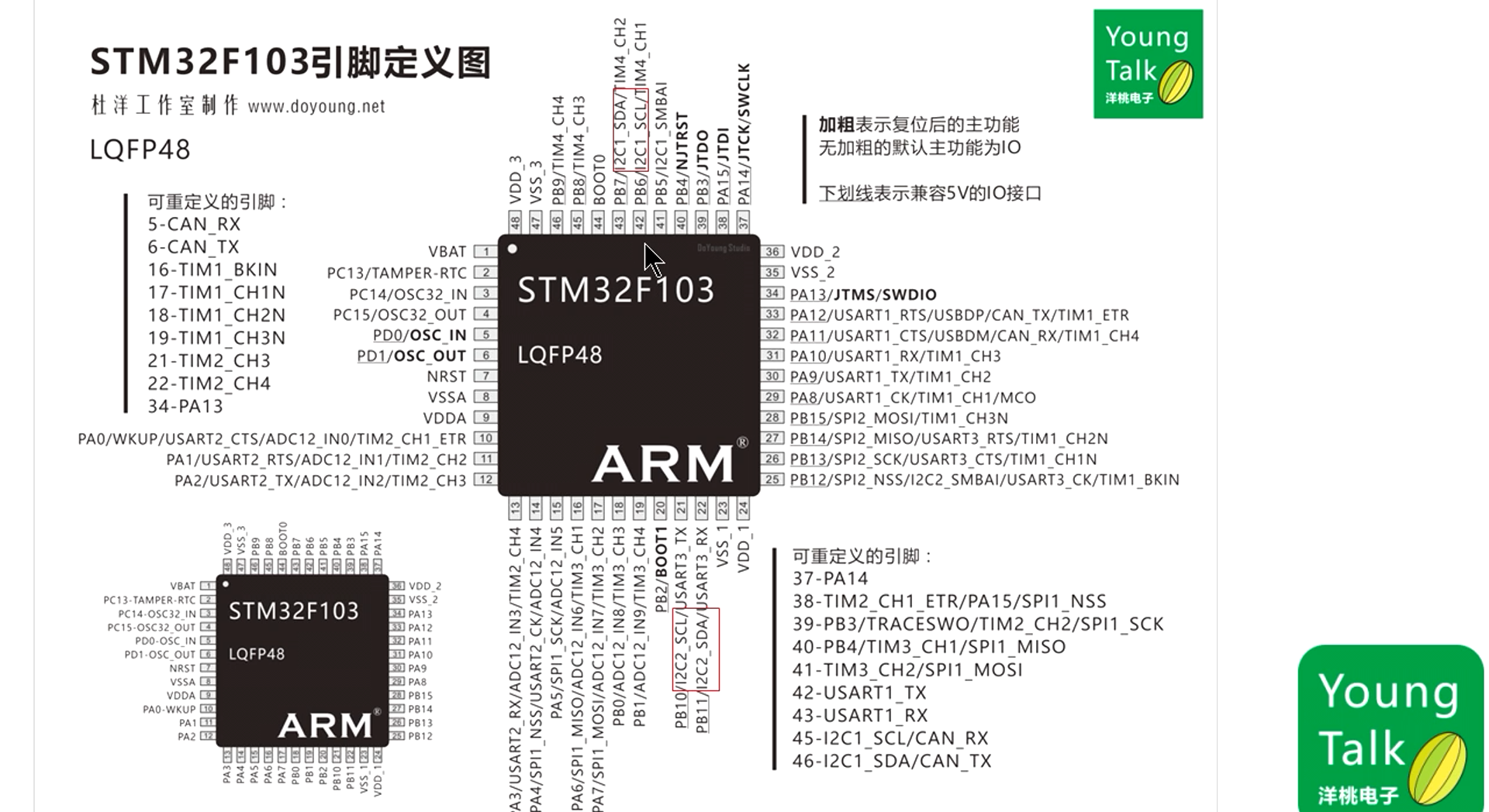 YoungTalk STM32——IIC总线_stm32有几路iic-CSDN博客