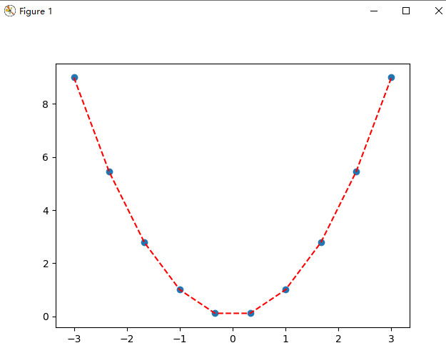 Matplotlib之scatter散点图_plot scatter 不要刻度线-CSDN博客