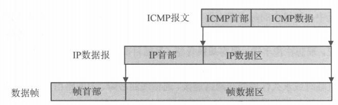 TCP/IP协议栈之LwIP（四）---网络诊断与状态查询（ICMPv4 + ICMPv6）_lwip检测网络状态-CSDN博客