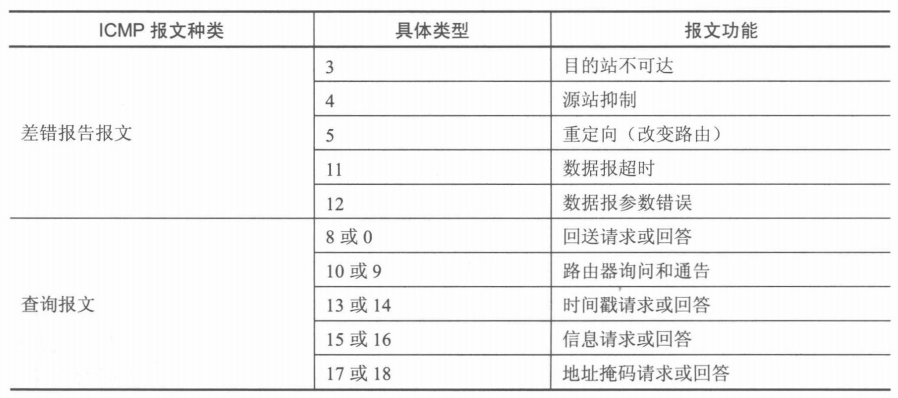 TCP/IP协议栈之LwIP（四）---网络诊断与状态查询（ICMPv4 + ICMPv6）_lwip检测网络状态-CSDN博客