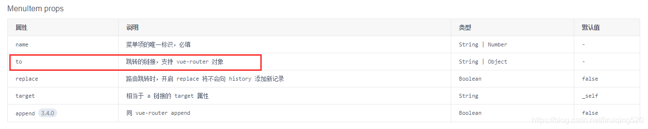 Vue使用iview采坑之menuitem使用router Link跳转vue组件iview Menuitem 外部链接 Csdn博客