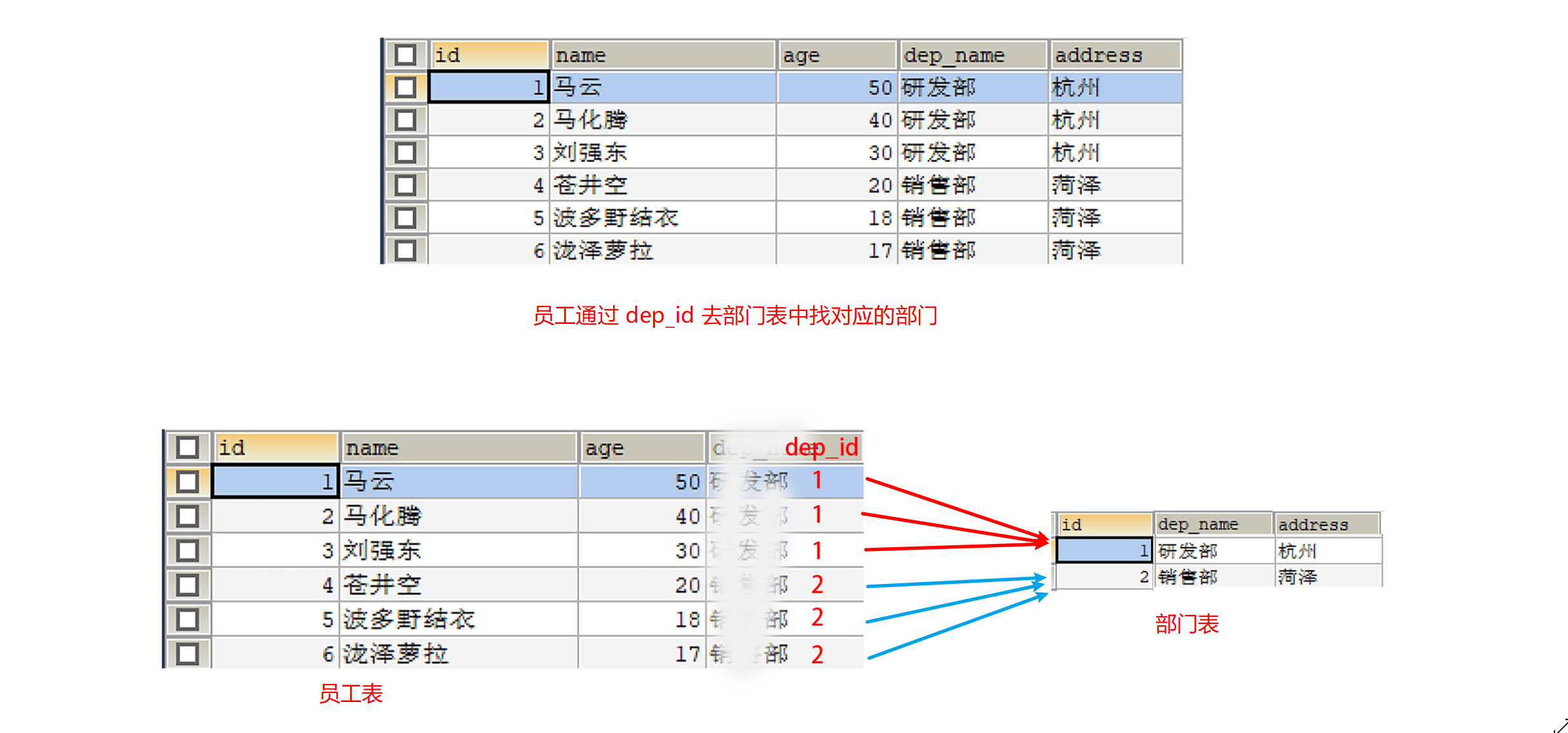 Mysql数据库表约束的详细解释——主键（primary Key）、唯一（unique）、非空（not Nul）、外键（foreign Key