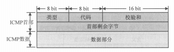 TCP/IP协议栈之LwIP（四）---网络诊断与状态查询（ICMPv4 + ICMPv6）_lwip检测网络状态-CSDN博客