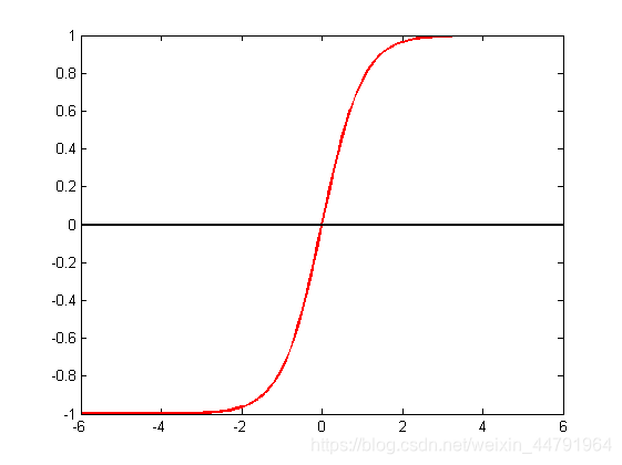 Tf常见的激活函数(activation Functions )汇总tfrelu Csdn博客