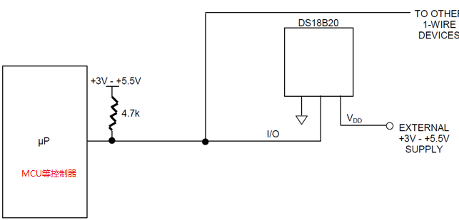 DS18B20 数字温度传感器的使用和基于RT-thread操作系统的实现_rtos ds18b20导致通信异常-CSDN博客