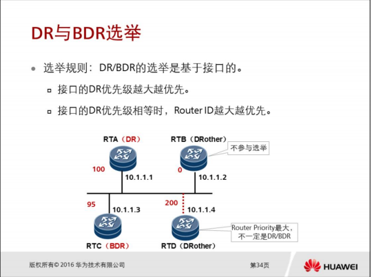 OSPF基本工作原理（下）_ospf进入exstart协商了ms以后,对方为何发送i-bit-CSDN博客