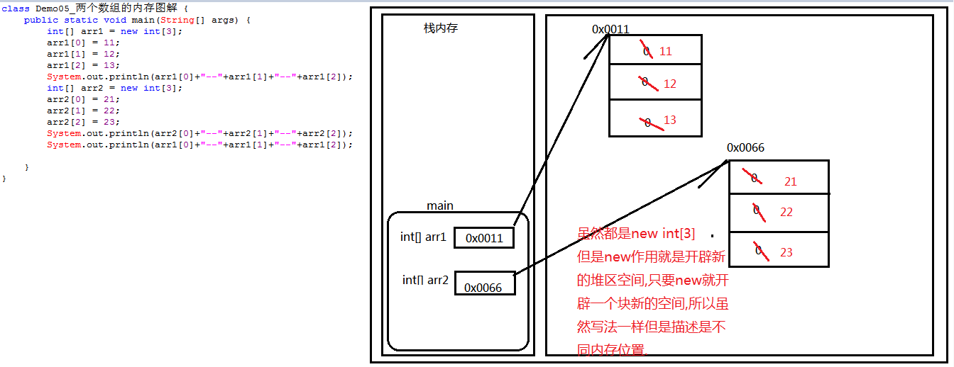 java数组的内存图解_mydate数组内存图-CSDN博客