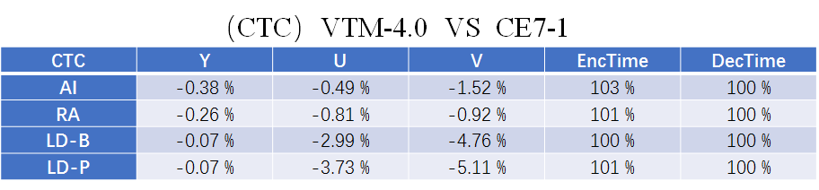 H.266/VVC相关技术学习笔记14：色度残差联合编码技术_色度联合编码-CSDN博客