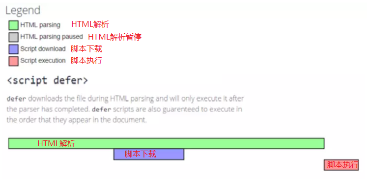 script标签中的 defer 和 async 属性_defer 或 async 属性的 标签时-CSDN博客