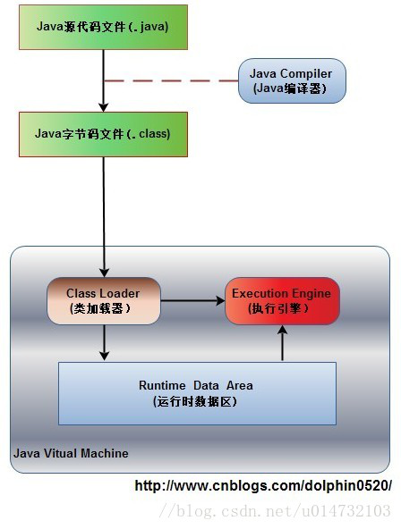 JVM内存模型，内存区域_java内存模型 github-CSDN博客