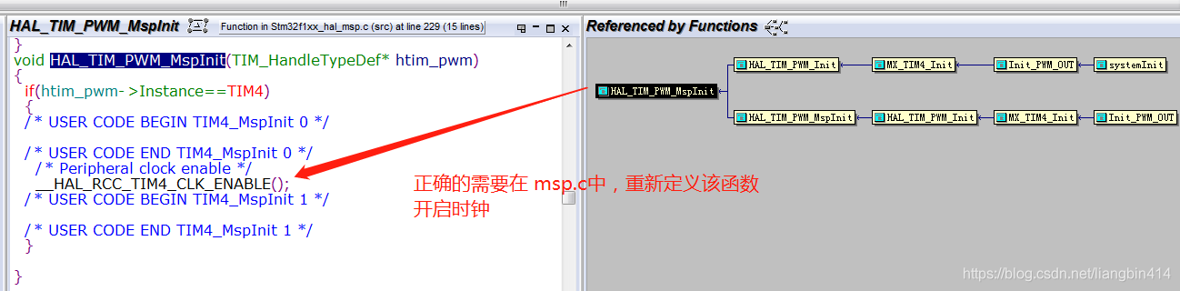 Stm32f10x Pwm没有输出stm32配置了pwm但无pwm输出 Csdn博客
