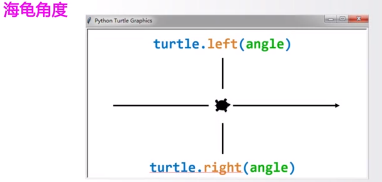python第二章总结——基本图形绘制_turtle库怎么使用分支语句-CSDN博客