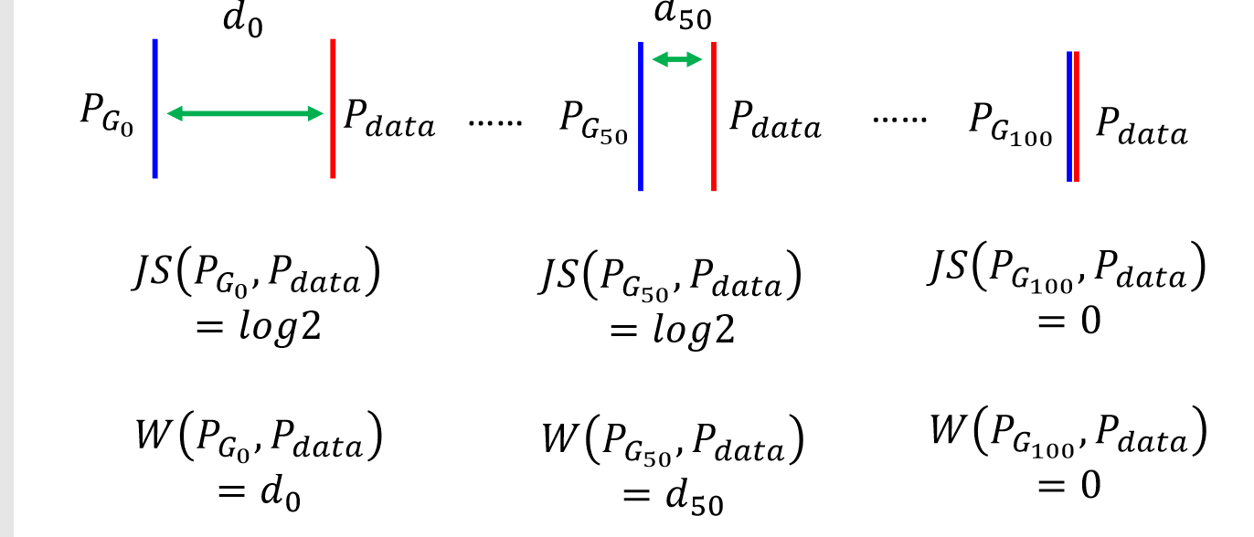 [GAN02]WGAN，WGAN-GP，WGAN的Keras实现与WGAN-GP的Pytorch实现_wgan with keras-CSDN博客