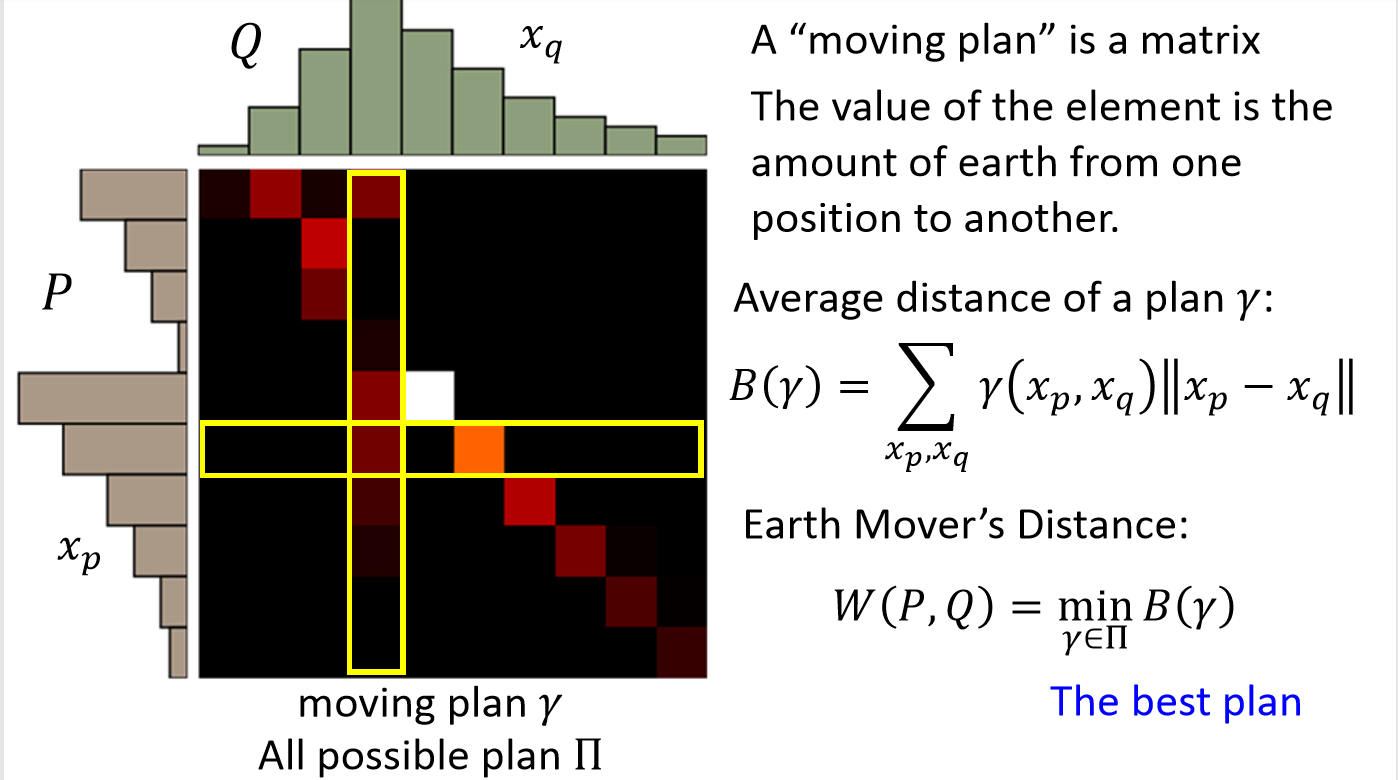 [GAN02]WGAN，WGAN-GP，WGAN的Keras实现与WGAN-GP的Pytorch实现_wgan with keras-CSDN博客
