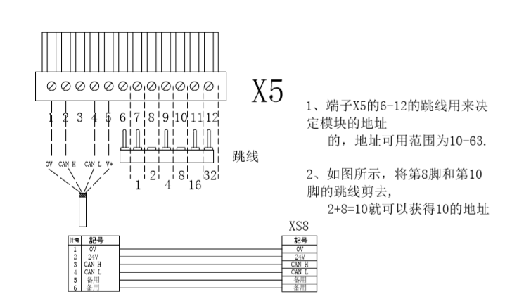 ABB DSQC652 I/O板通讯端子接线图_abb机器人dsqc652板卡接线图-CSDN博客