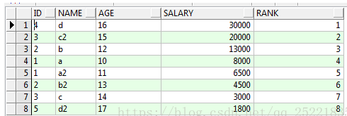 ROW_NUMBER() OVER()和RANK函数用法详解_rank over和row number over-CSDN博客