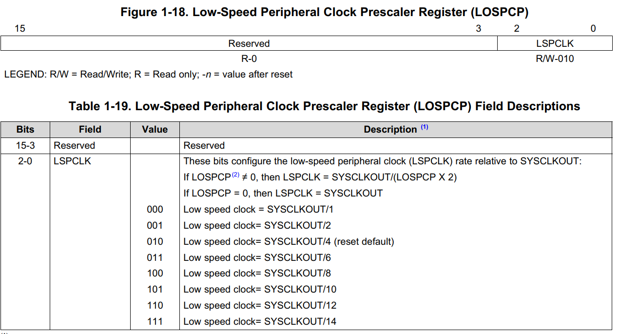 DSPF28069——时钟记录5_dsp 时间记录-CSDN博客
