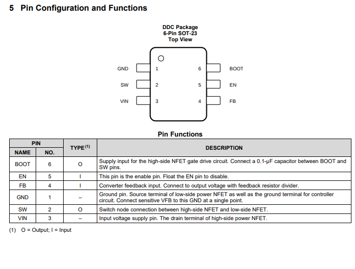 TPS54202HDDCR 德州TI推出4.5V至28V输入、2A 输出、同步降压电压转换器IC_tps54202ddcr应用电路图-CSDN博客