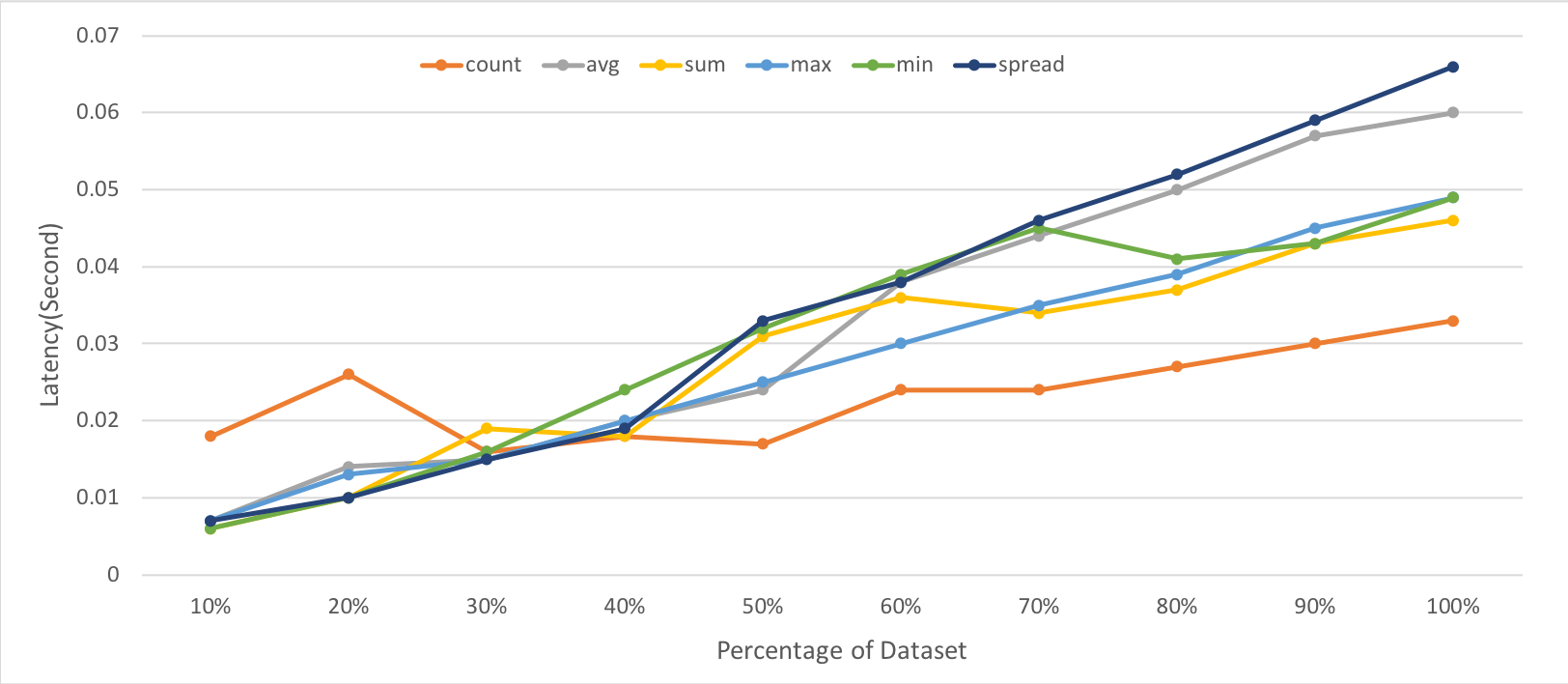 TDengine与InfluxDB对比测试_tdengine对比influxdb-CSDN博客