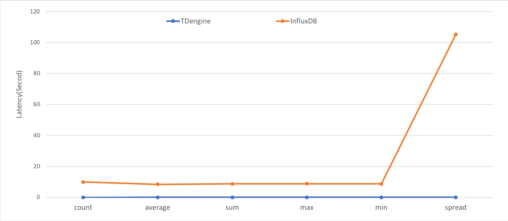 TDengine与InfluxDB对比测试_tdengine对比influxdb-CSDN博客