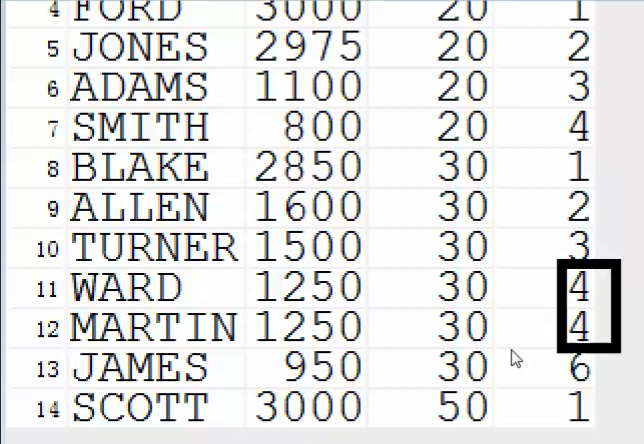 ROW_NUMBER() OVER()和RANK函数用法详解_rank over和row number over-CSDN博客