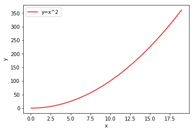 python可视化：pyplot各种图形样例_pyplot 图例-CSDN博客
