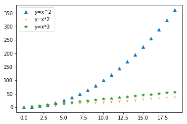 python可视化：pyplot各种图形样例_pyplot 图例-CSDN博客