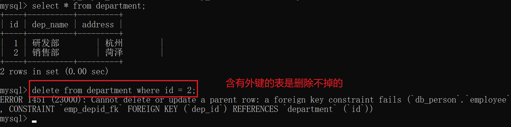 MySQL数据库表约束的详细解释——主键（primary key）、唯一（unique）、非空（not nul）、外键（foreign key）_mysql 建表主键非空唯一的含义-CSDN博客