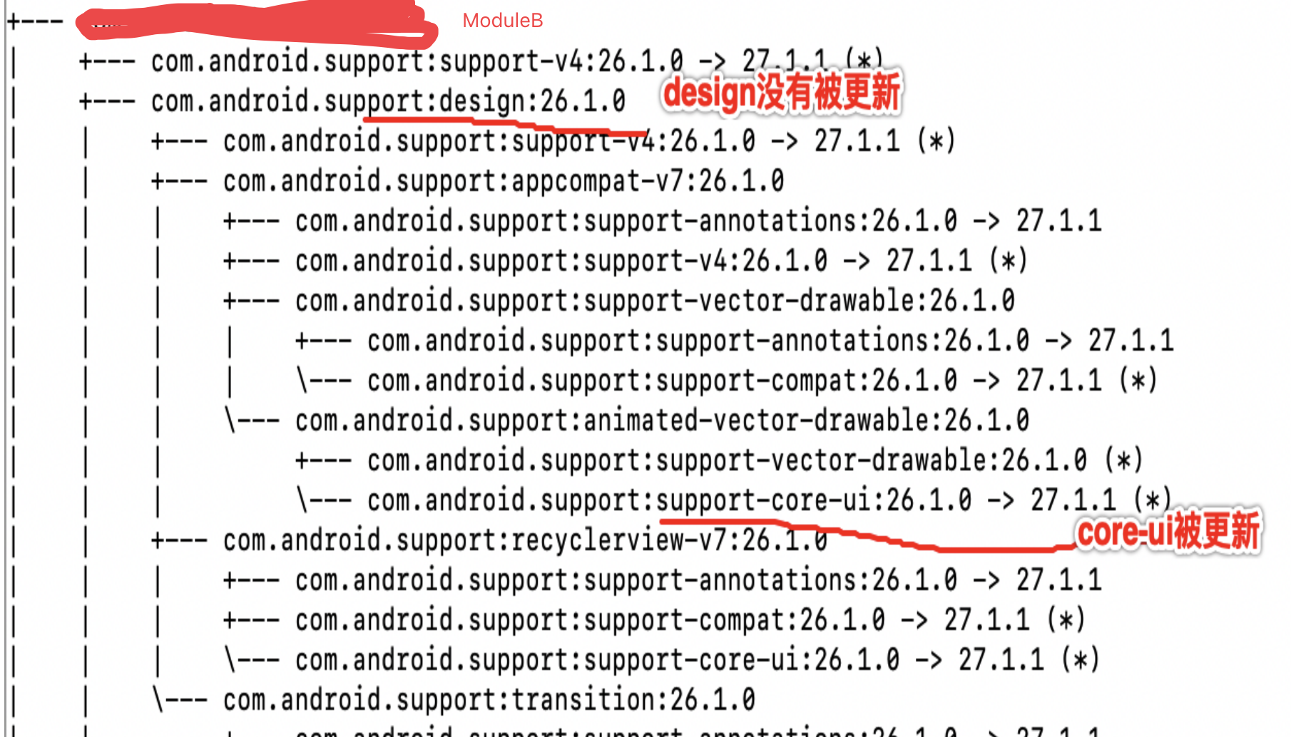深入理解android 依赖包冲突问题android 依赖冲突原因一点码客的博客 Csdn博客 