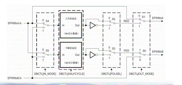 simulink仿真 f28027 epwm互补的 死区_simulink中搭建互补波带死区-CSDN博客