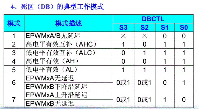 simulink仿真 f28027 epwm互补的 死区_simulink中搭建互补波带死区-CSDN博客